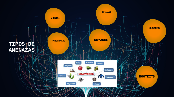TIPOS DE AMENAZAS by JHONATAN DANIEL ESCOBAR ARNEZ on Prezi