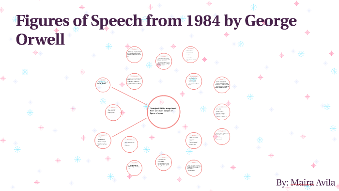 Figures of Speech from 1984 by George Orwell by maira avila on Prezi