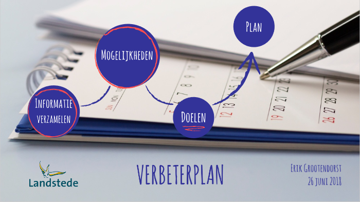 Verbeterplan 1 by Erik Grootendorst on Prezi
