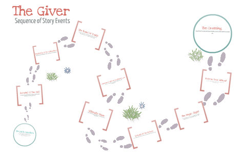 The Giver - Sequence of Events by Huda Waheed on Prezi