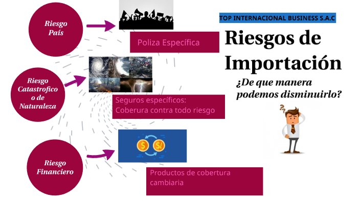 Riesgos de Importación by danie dipaz on Prezi