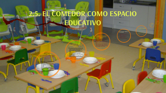 2.5. EL COMEDOR COMO ESPACIO EDUCATIVO by Tania Liquete on Prezi