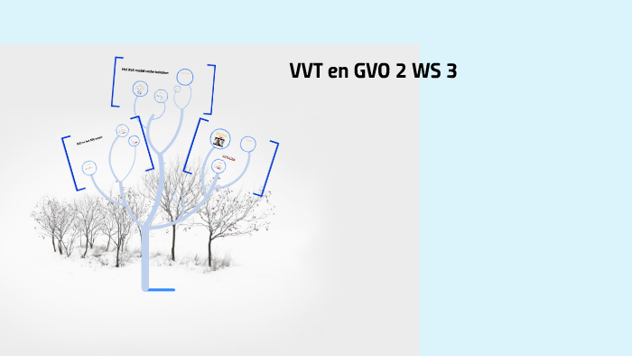 GVO en het ASE model by Annie Wolfs on Prezi