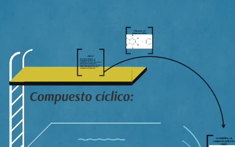 Compuesto cíclico: by Carlos Cesar Castilla Hernández on Prezi