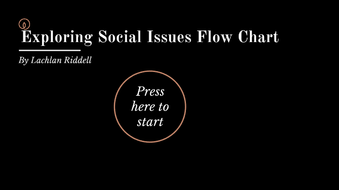 Exploring Social Issues Flow Chart by Lachlan Riddell on Prezi