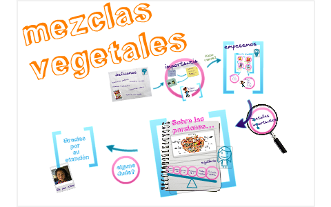 Mezclas vegetales by Alejandra García Salas on Prezi