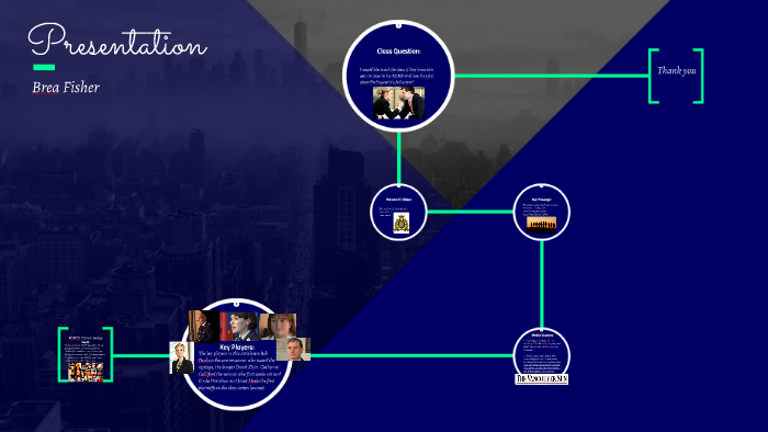 Presentation by Brea Fisher on Prezi
