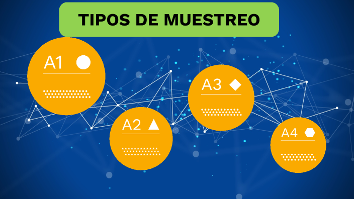 TIPOS DE MUESTREO EN LA INVESTIGACION by Tiffany Serrano on Prezi