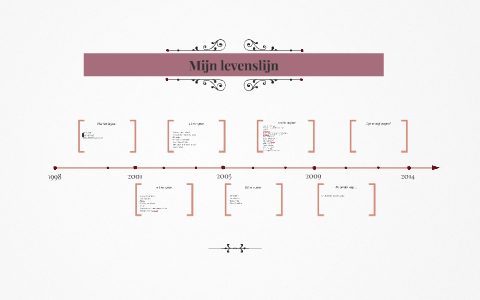 Mijn levenslijn by Gretha Hof on Prezi
