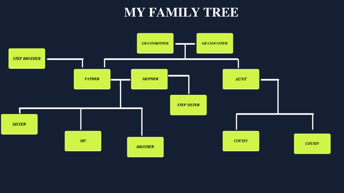 MI FAMILY TREE by Tracy Delgado Paredes
