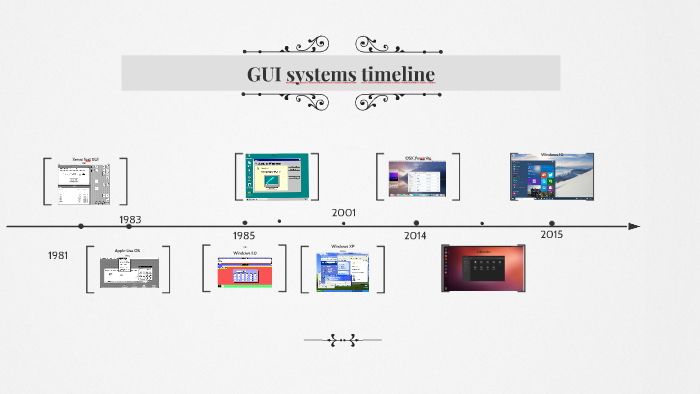GUI systems timeline by Anton Iacob on Prezi