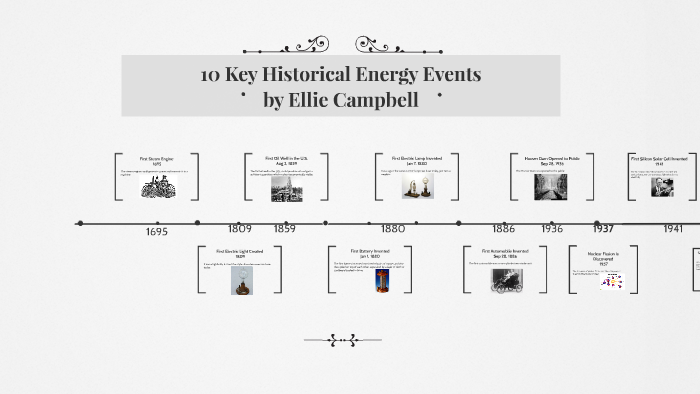 10 Key Historical Energy Events by Ellie C on Prezi