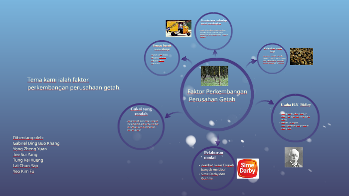 Faktor Perkembangan Perusahan Getah by gabriel ding on Prezi
