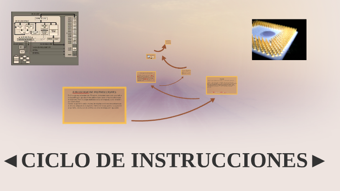 CICLO DE INSTRUCCIONES · by tanya fabian on Prezi