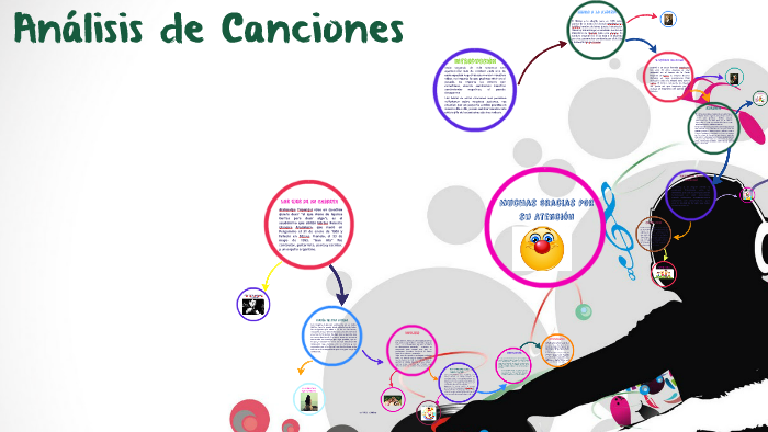 Análisis de Canciones by brendy hernandez on Prezi