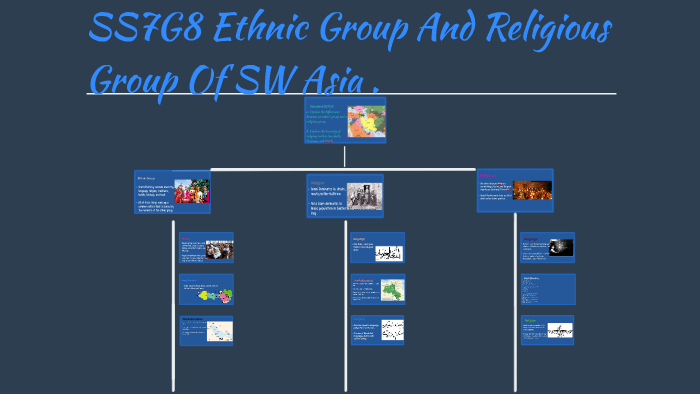 SS7G8 Ethnic Group And Religious Group Of SW Asia . by mya rosario on ...