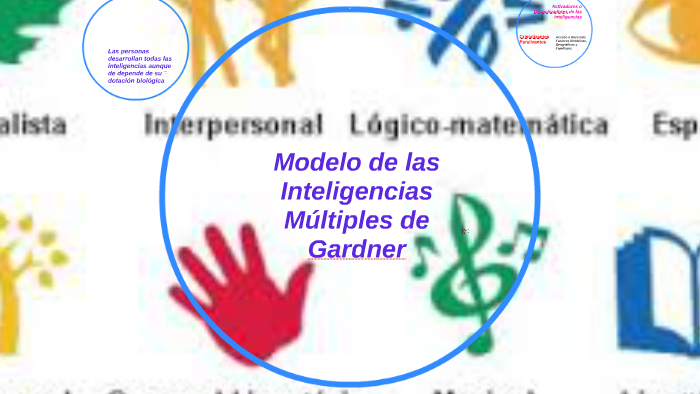 Modelo de las Inteligencias Múltiples de Gardner by Claudia Bastidas on ...