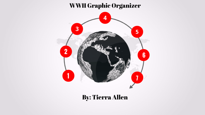 WWII Graphic Organizer by Tierra Allen on Prezi