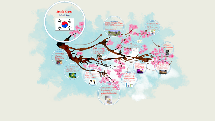 South Korea by Emily Fedor on Prezi