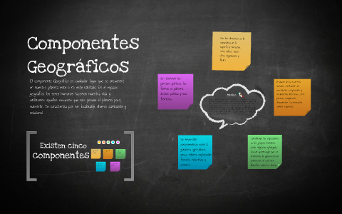 Componentes Geográficos by Edith Patricia Orta on Prezi