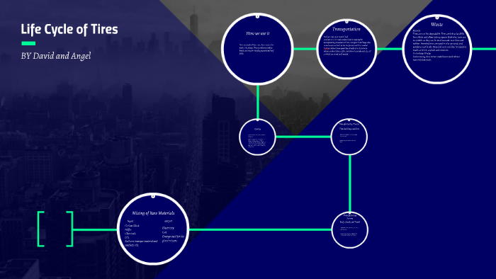 Life Cycle of Tires by angel abarca on Prezi
