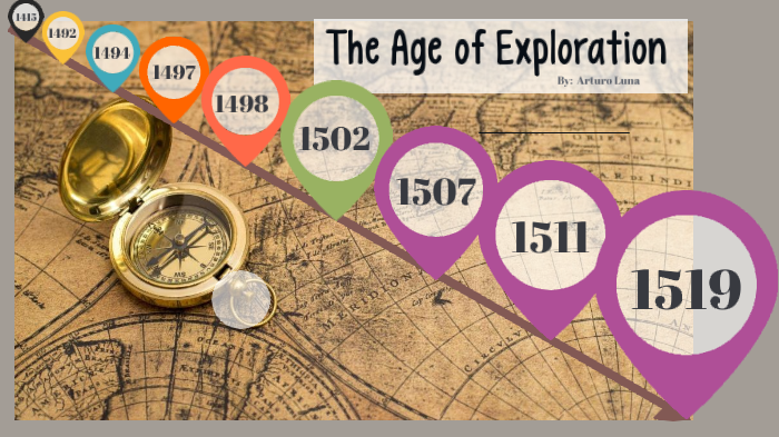 The Age of Exploration Timeline by Arturo Luna-Zamora on Prezi