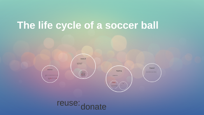 The life cycle of a soccer ball by Jhordy Macedo on Prezi