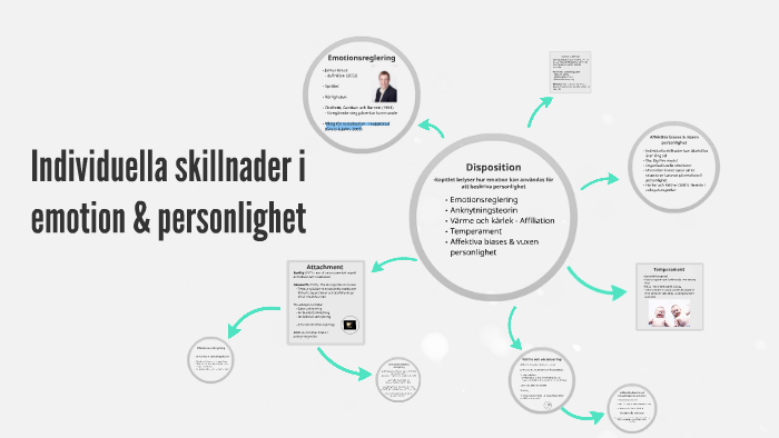 Individuella skillnader i emotioner by Kajsa Berglund on Prezi