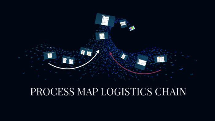 PROCESS MAP LOGISTICS CHAIN by Cesar Andres Escobar Ruiz on Prezi