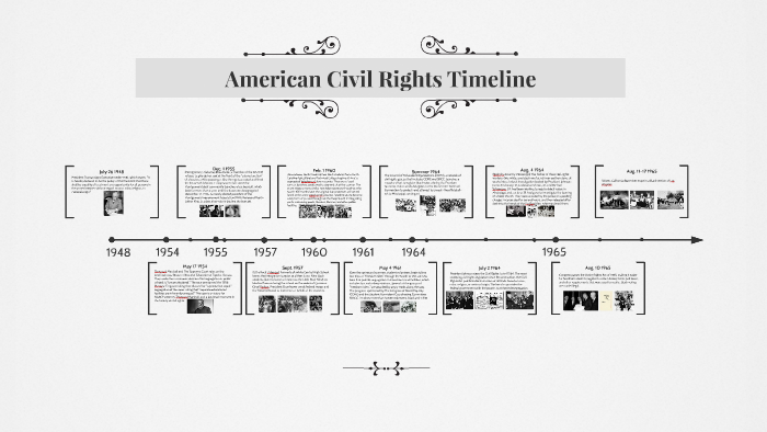 American Civil Rights Timeline by Chloe Edward on Prezi
