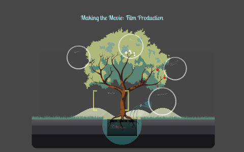 Film as Art: Creativity, Technology, and Business by Alison Wisecarver ...