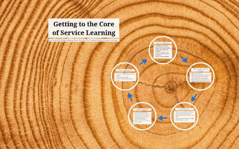 The Five Stages of Service Learning (Cathryn B. Kaye) by Dana Moffett ...