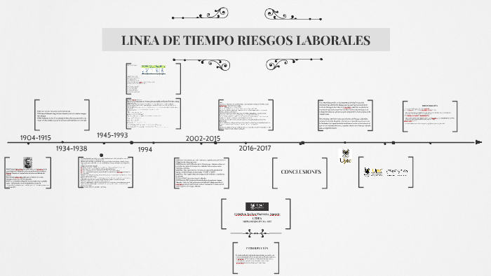 LINEA DE TIEMPO RIESGOS LABORALES by Cristian Barrera Aponte on Prezi