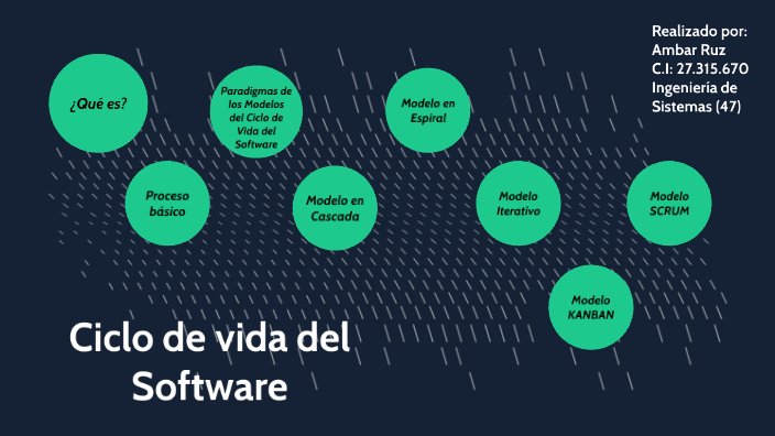 Ciclo de vida del Software by Ambar Ruz on Prezi