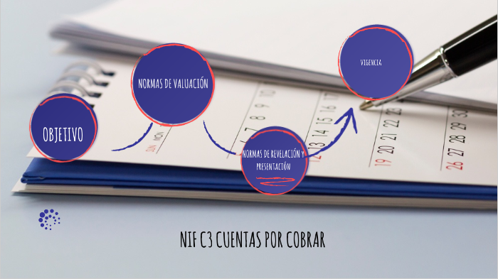 NIF C3 by elizabeth gonzalez on Prezi