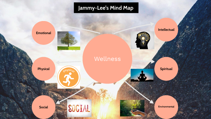 Jammy-Lee's Mind Map by Jammy-Lee Paxton on Prezi