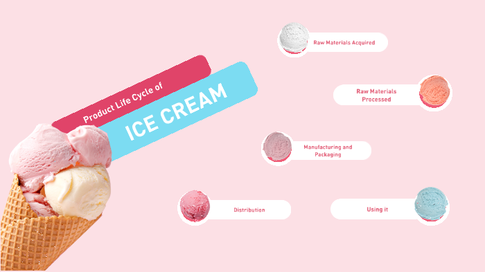 Ice Cream Life Cycle by Georgia Rushing on Prezi