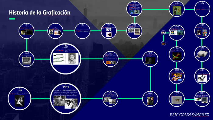 Historia de la Graficación by Eric Colin on Prezi