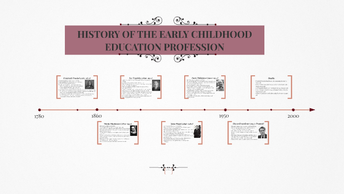 History of The Early Childhood Education Profession by Katie Wright on ...
