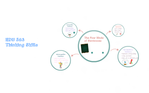 The Four Kinds of Sentences by Jessica Jurkowski on Prezi