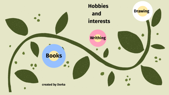 Hobbies and interests mind map by Dorka Winkler-Virág on Prezi