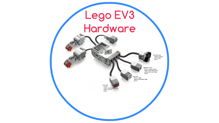 Lego EV3 Hardware by Shayan A on Prezi