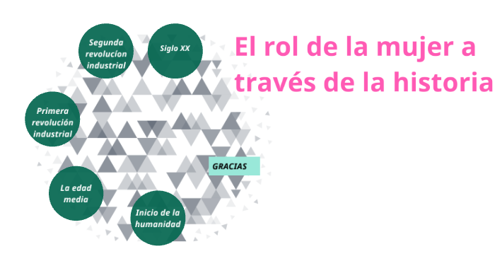 El rol de la mujer a través de la historia by Alejandra Aguilar Cruz on ...