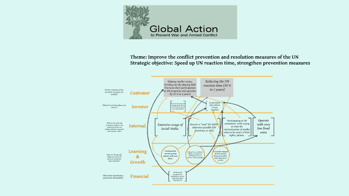 FINAL PROJECT Global Action to Prevent War Strategy map by Arpad ...