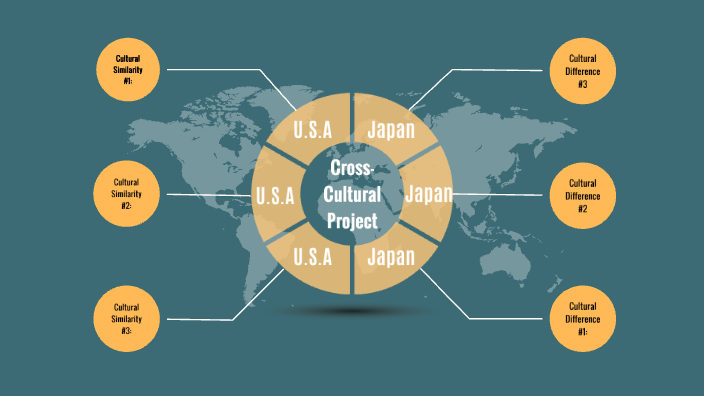 Cross-Cultural Project by Michael Hopkins on Prezi
