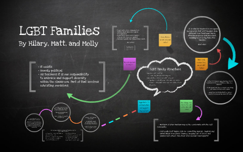 LGBT Family Structure by Hilary Hambrick on Prezi
