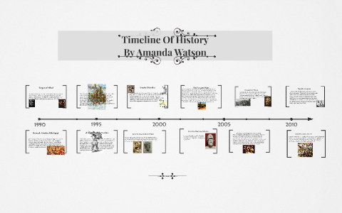 Timeline Of History by on Prezi