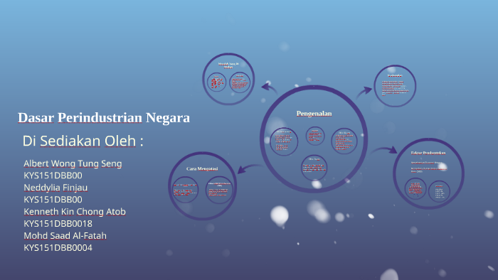 Dasar Perindustrian Negara by Teh Ci Speacial Satu on Prezi
