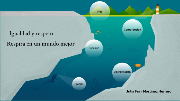 Respeto y igualdad by Juan Ángel Collado on Prezi