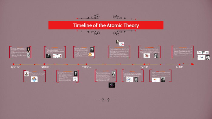 Timeline of the Atomic Theory by Maisie Wong on Prezi